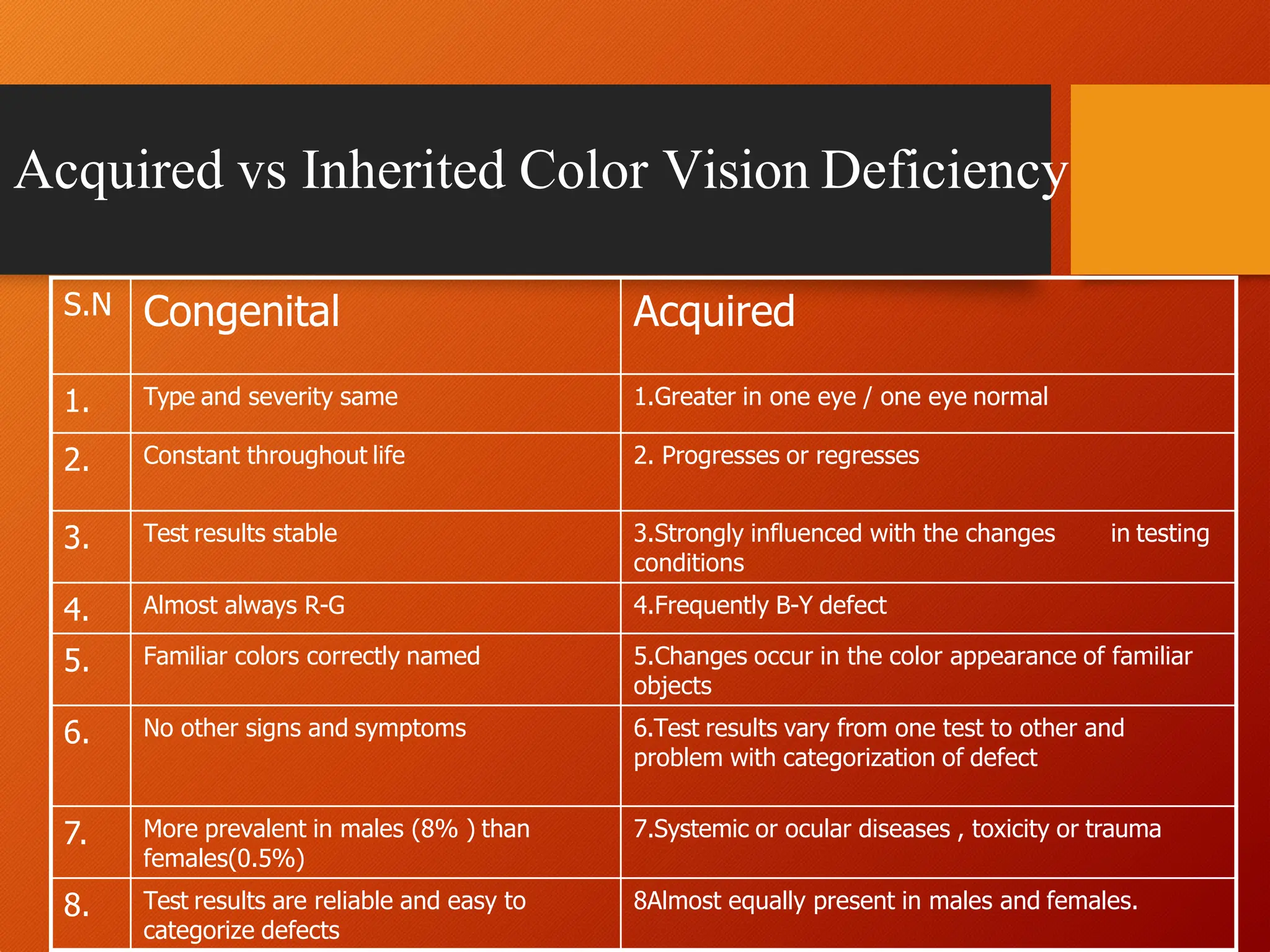 colour-vision-examination.pdf of color blind test | PDF