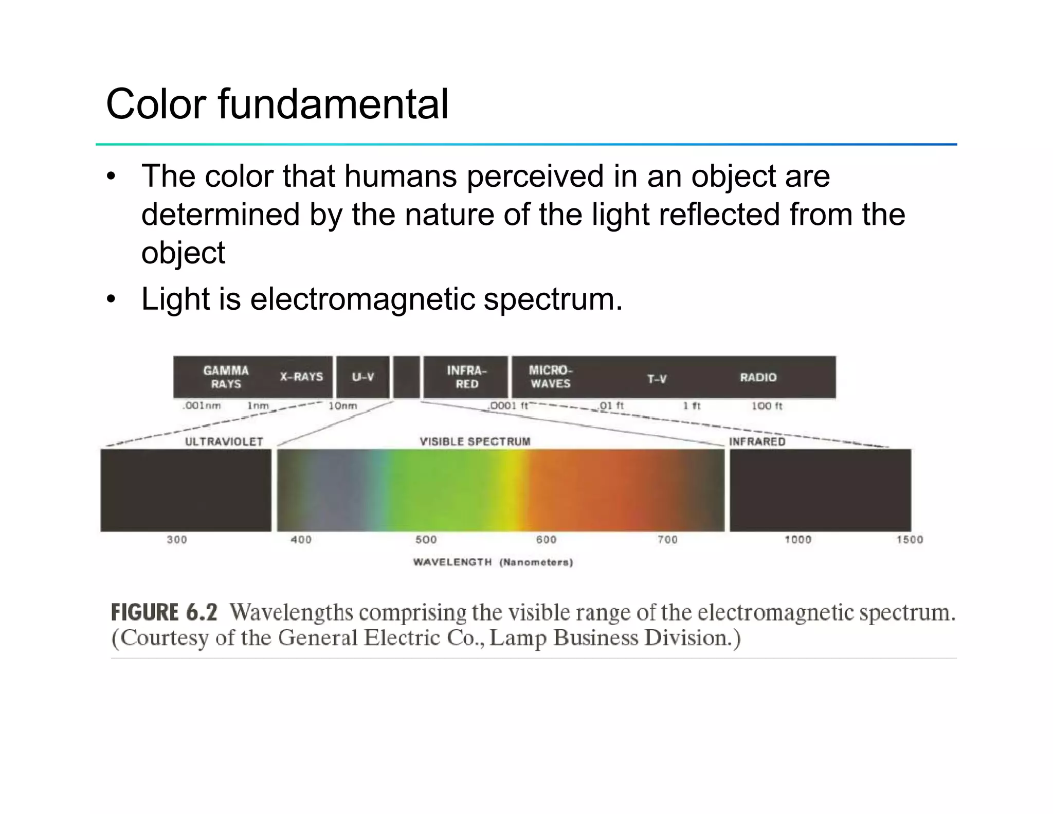 Colour%20Model%20new.pptx