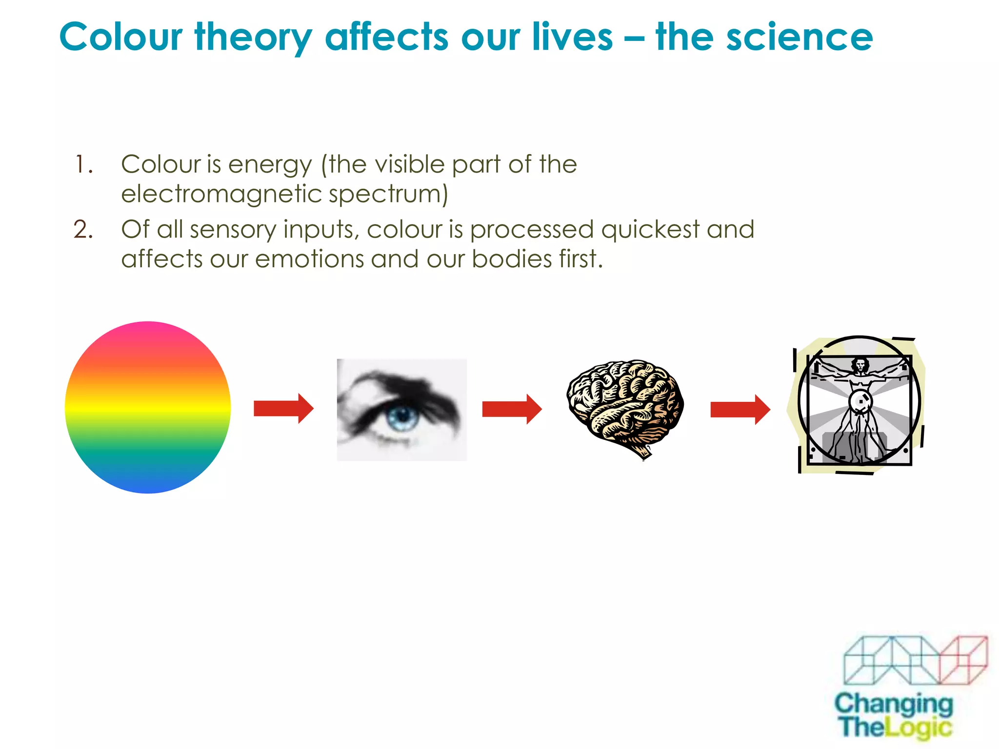 How colour psychology affects environments | PPTX | Physics | Science