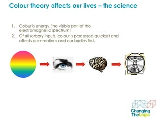 How colour psychology affects environments | PPTX | Physics | Science