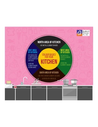 Colour Basics for Your Kitchen | PDF
