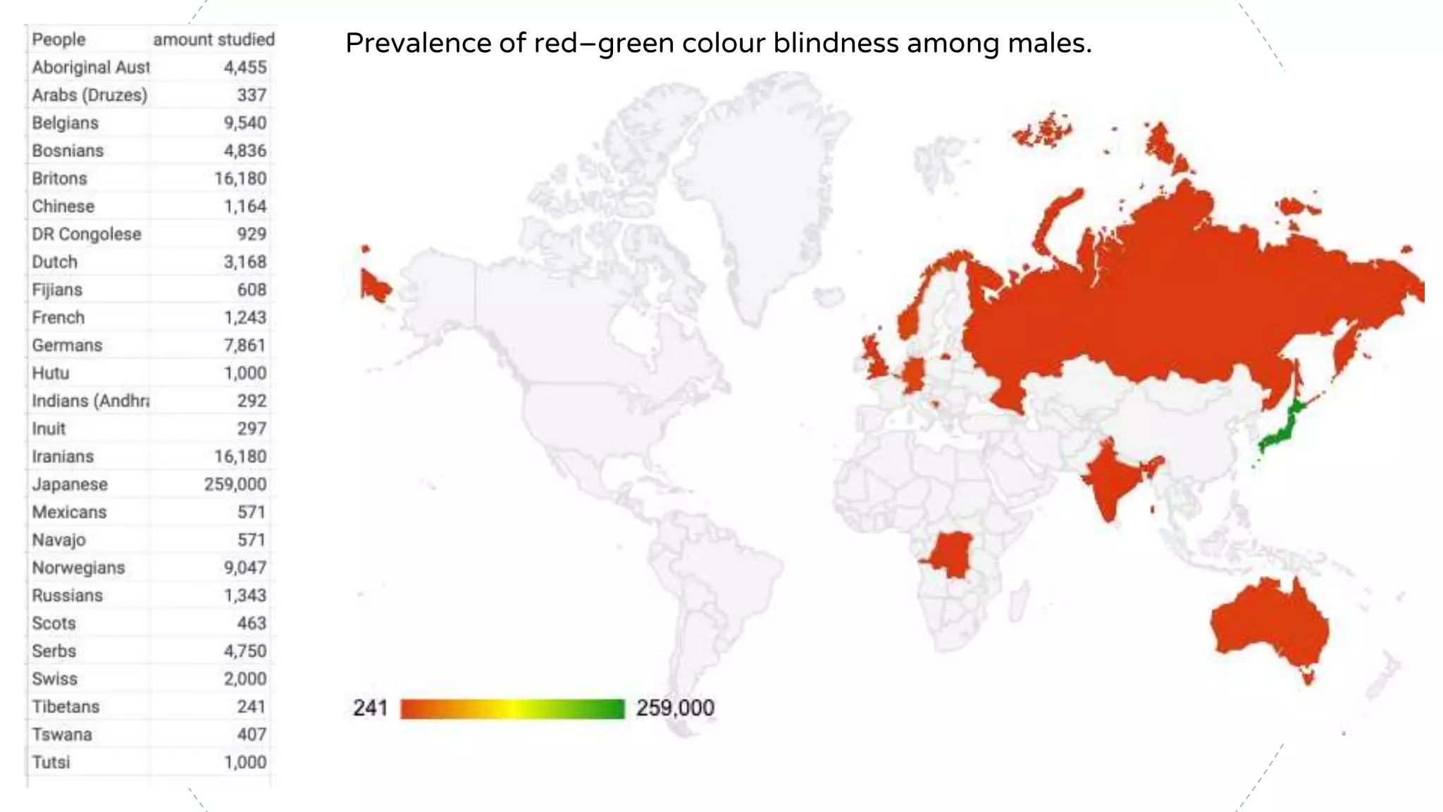colour blindness.pptx