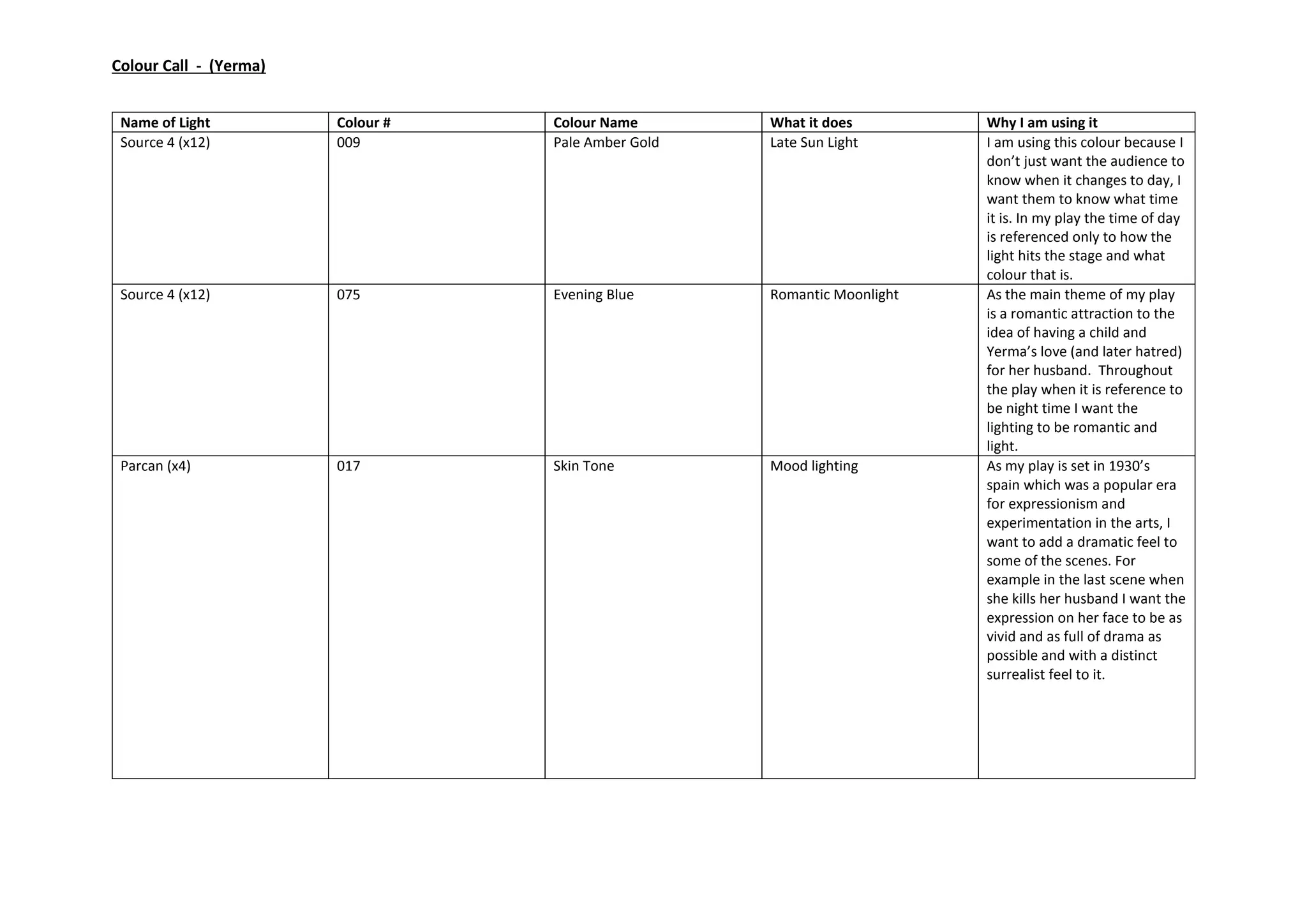 Colour call yerma | DOCX | Drama | Genres