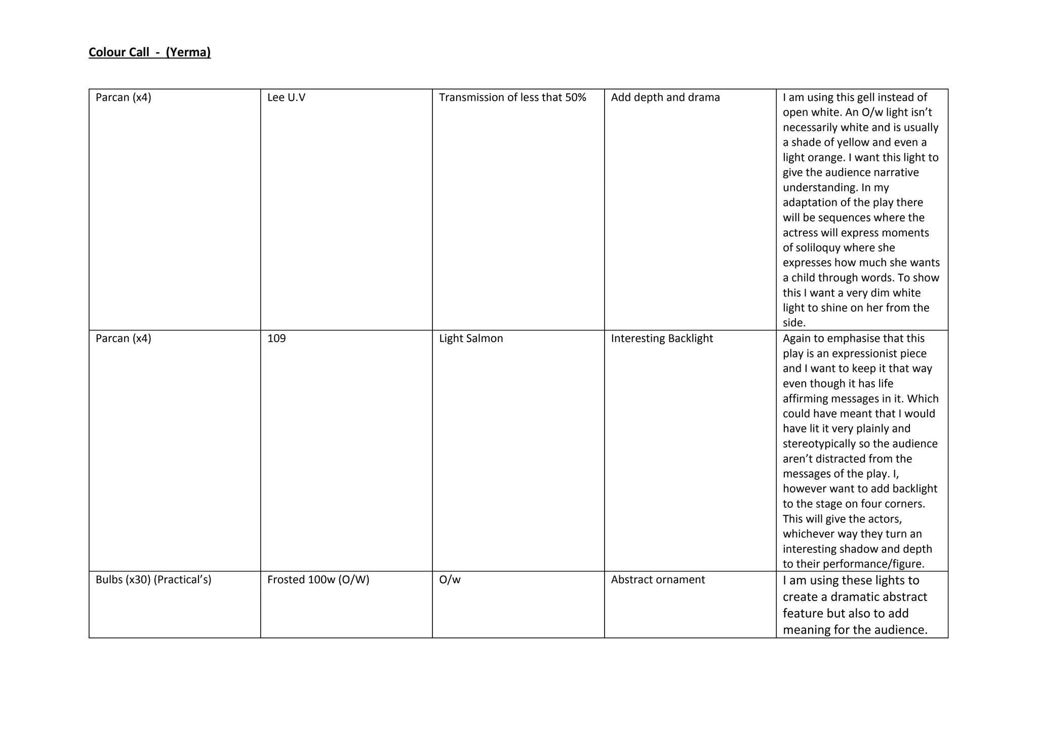 Colour call yerma | DOCX | Drama | Genres