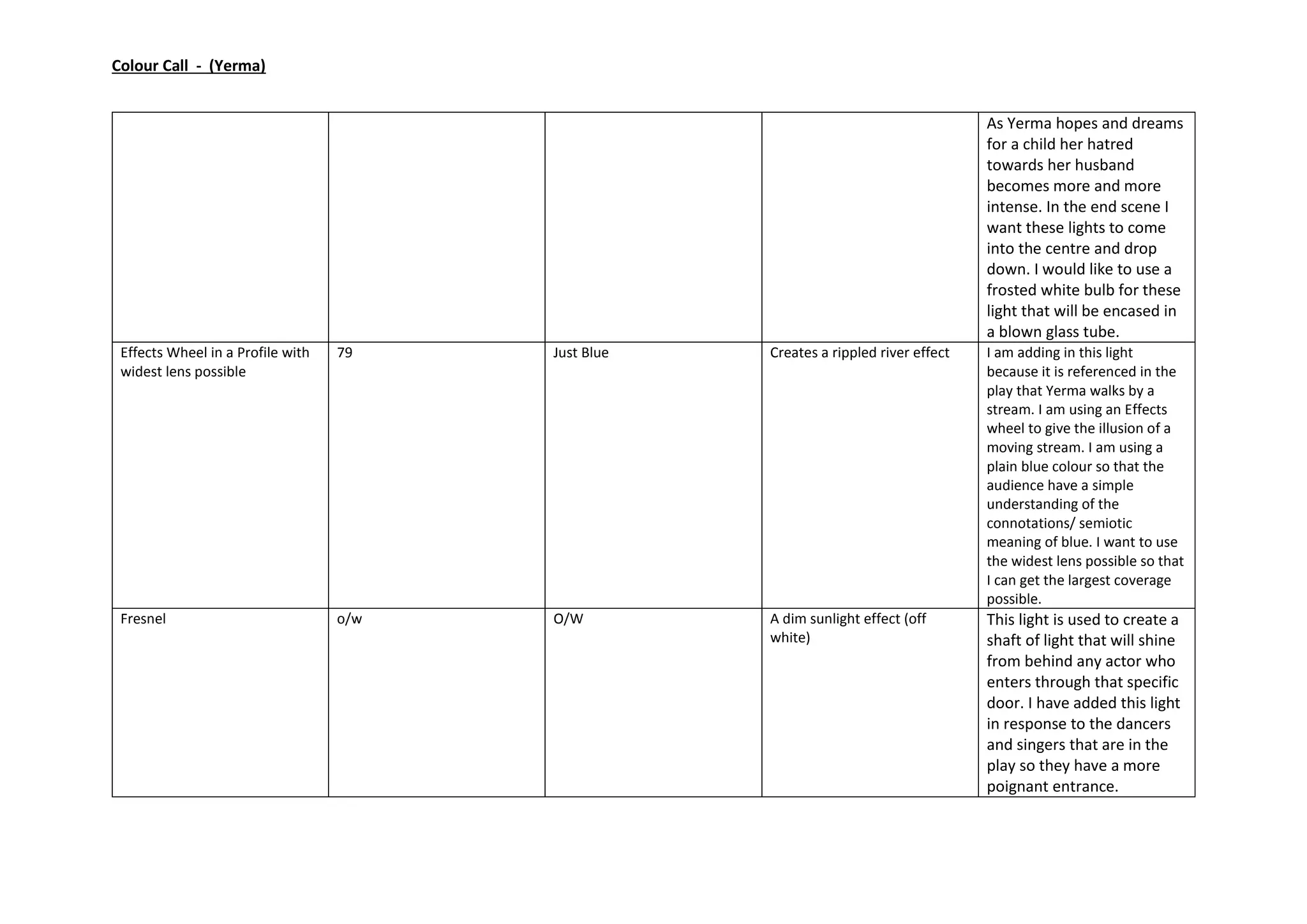 Colour call yerma | DOCX | Drama | Genres