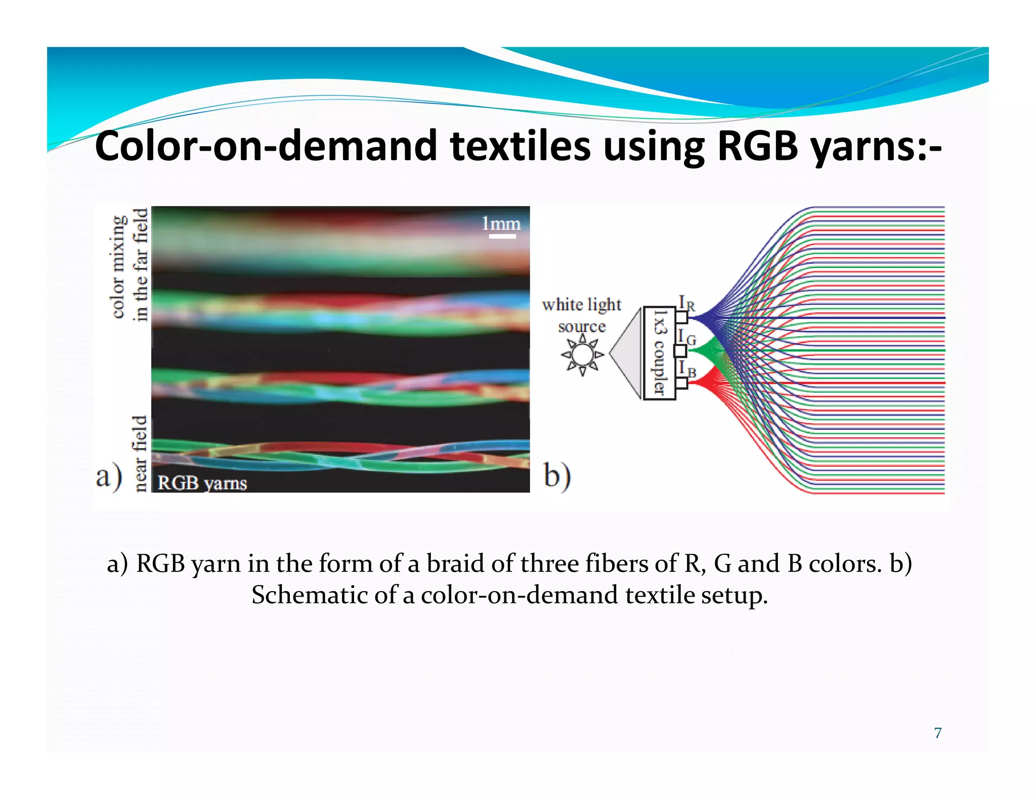 Colour changing textile chemistry, physics and its applications | PDF