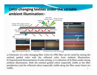 Colour changing textile chemistry, physics and its applications | PDF