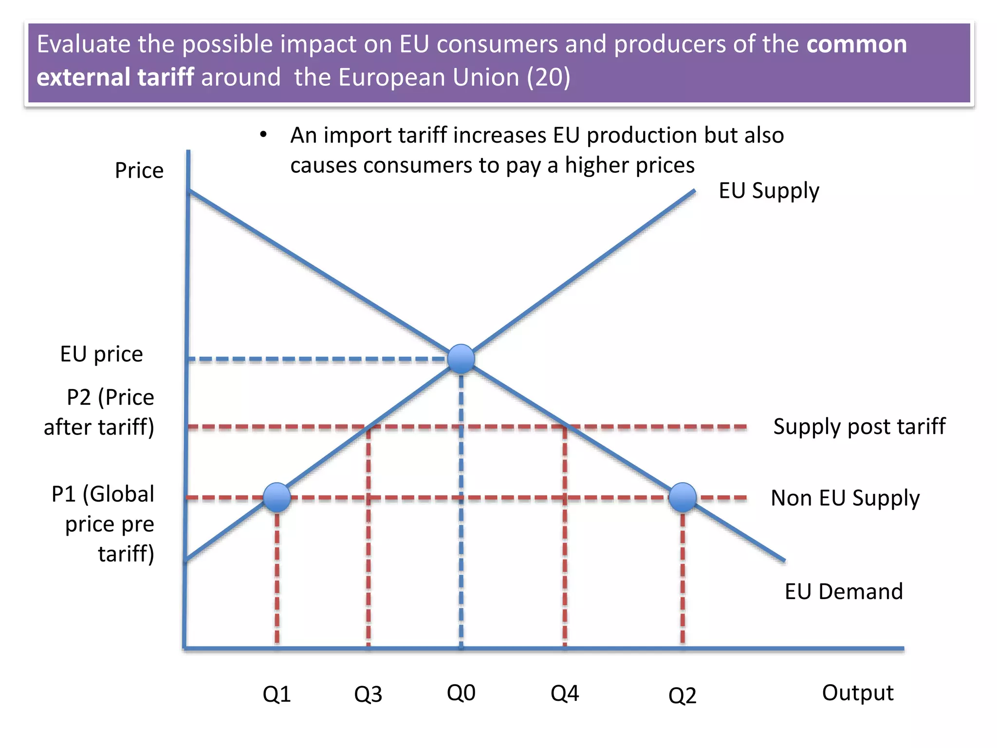 A2 Essay Exam Skills - Common External Tariffs in the EU | PPT