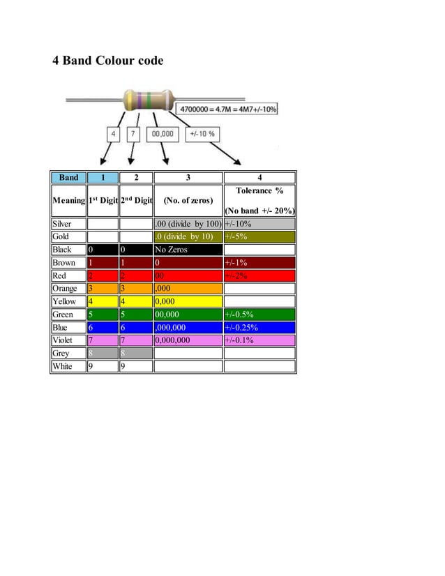Colour code for resistors | PDF