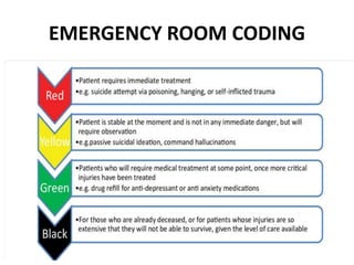 COLOUR CODING IN THE PERIOPERATIVE NURSING PRACTICE. | PPTX