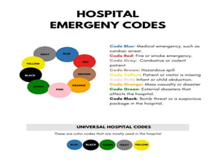 COLOUR CODING IN THE PERIOPERATIVE NURSING PRACTICE. | PPTX