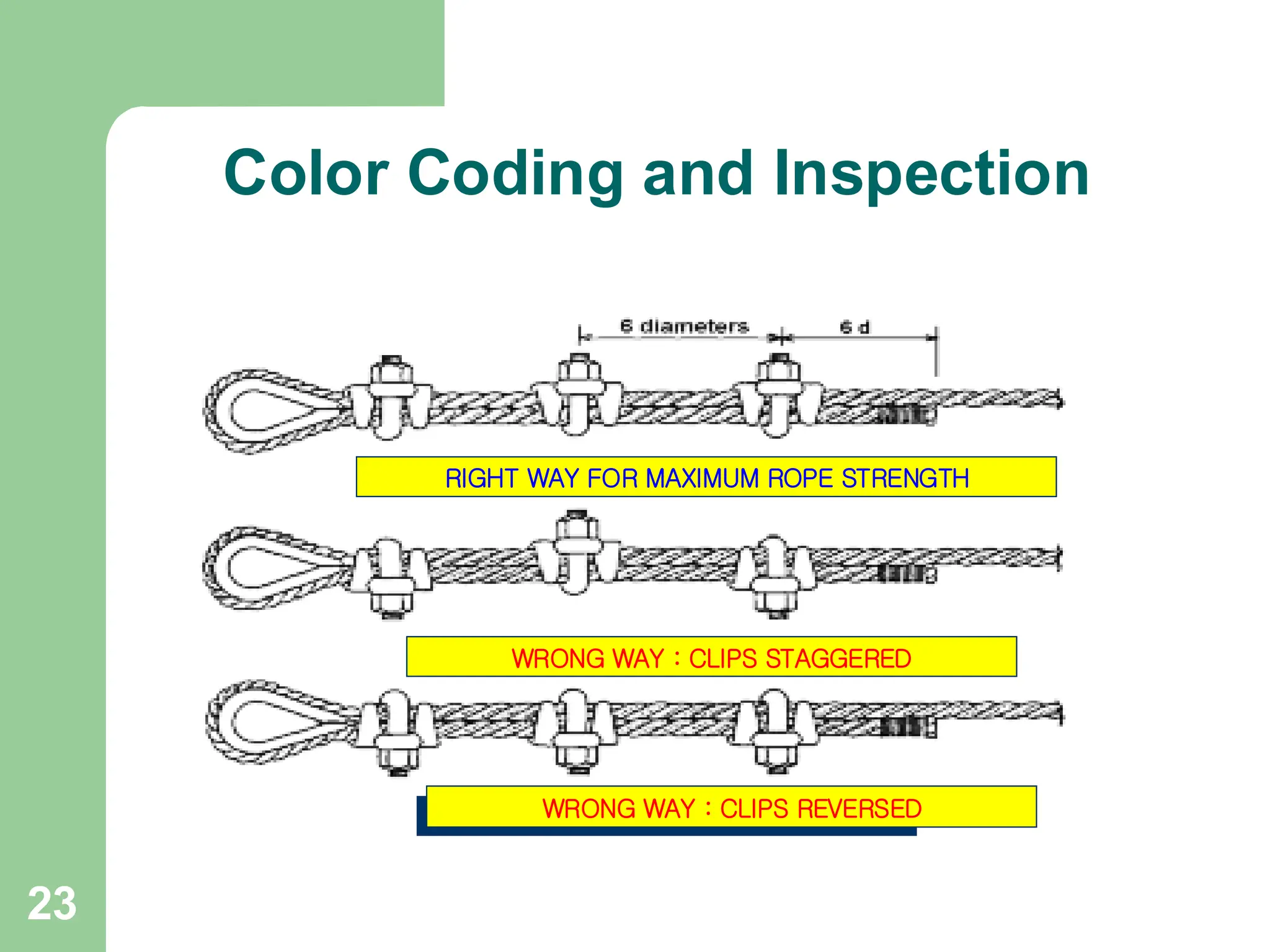 COLOUR CODING AND INSPECTION training presentation | PDF