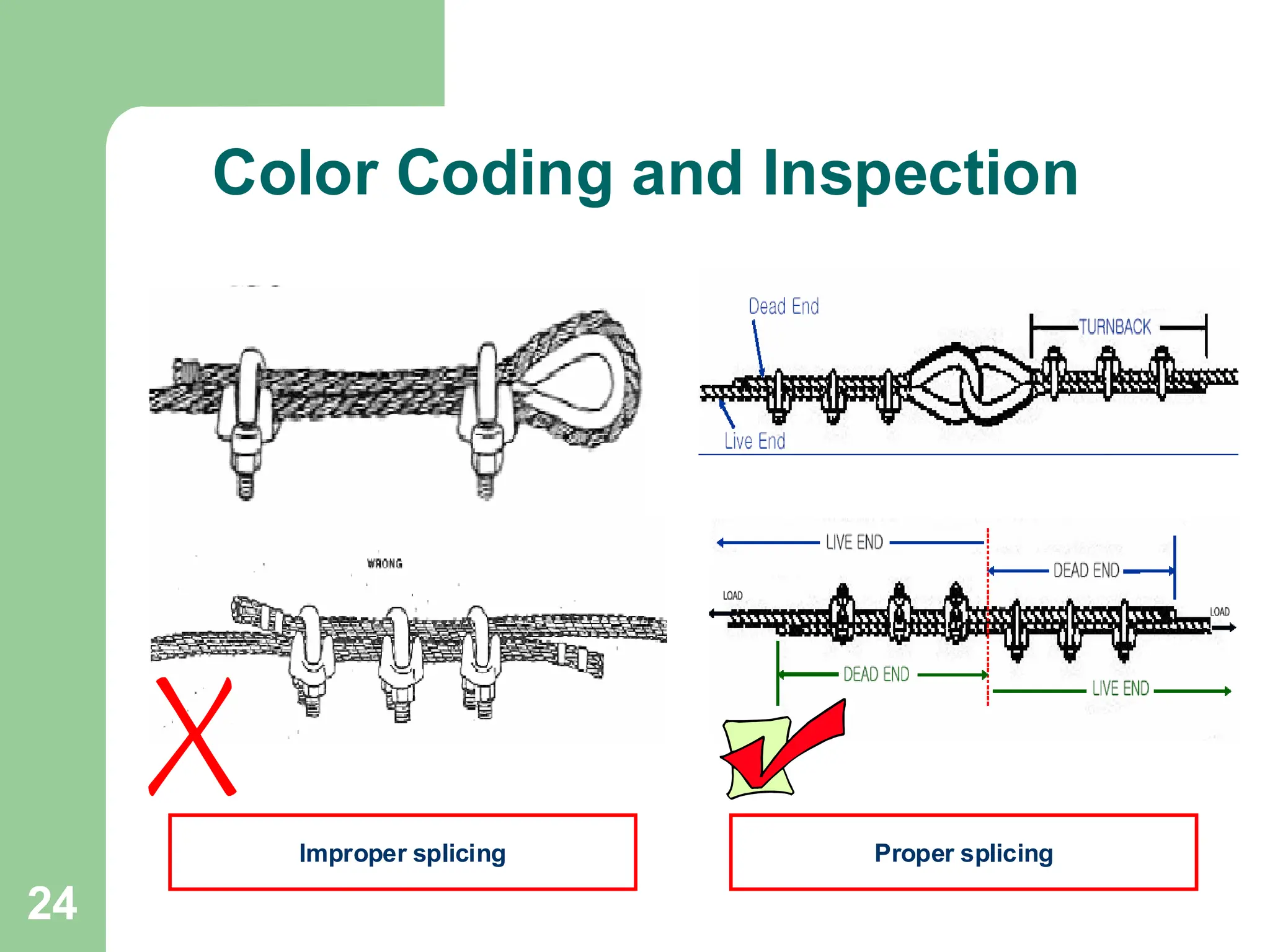 COLOUR CODING AND INSPECTION training presentation | PDF