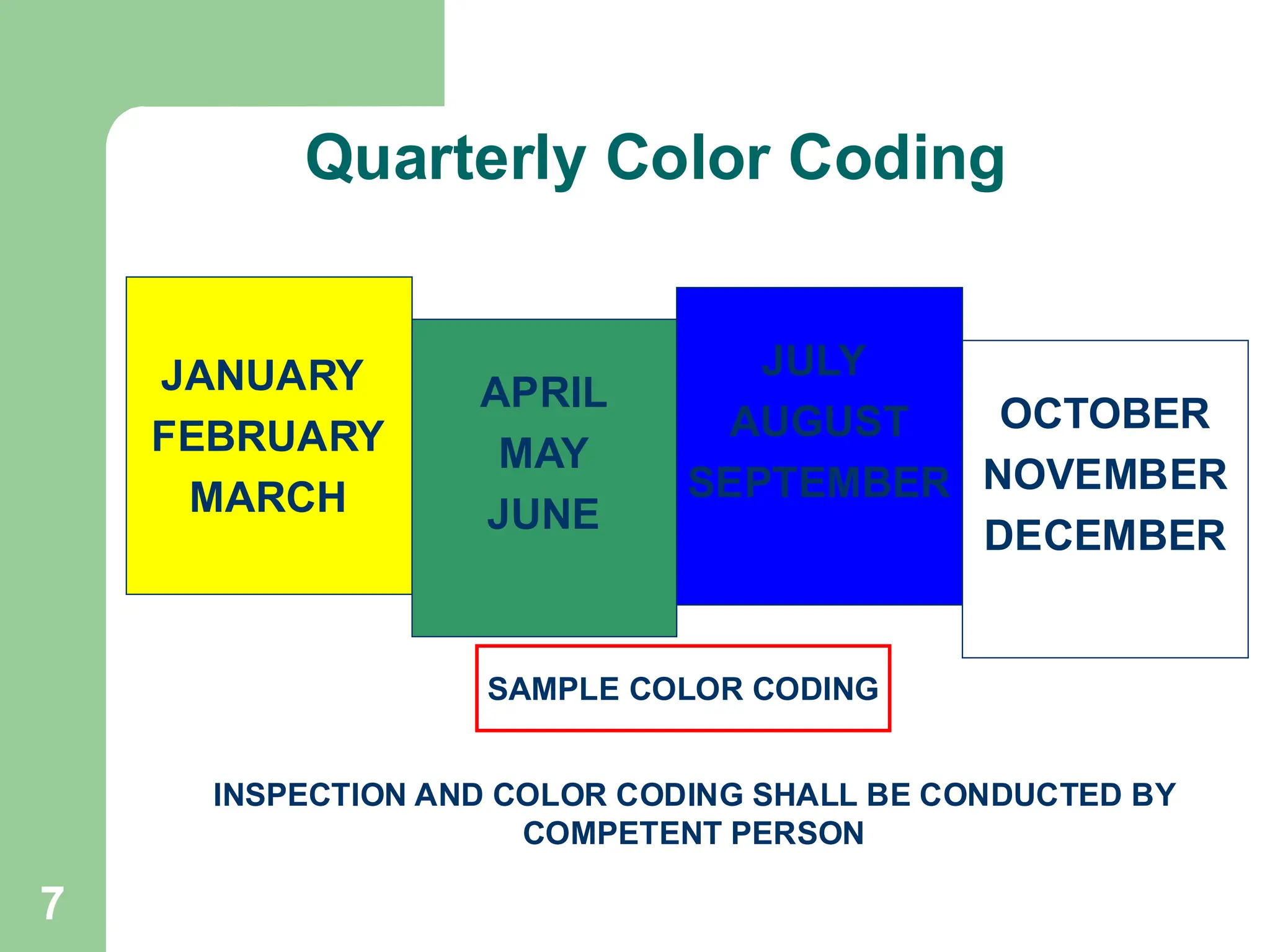 COLOUR CODING AND INSPECTION training presentation | PDF