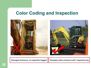 COLOUR CODING AND INSPECTION training presentation | PDF
