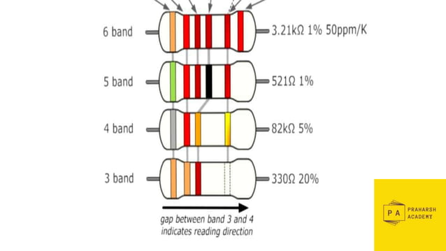 Colour coding of Carbon Resistor | PPTX