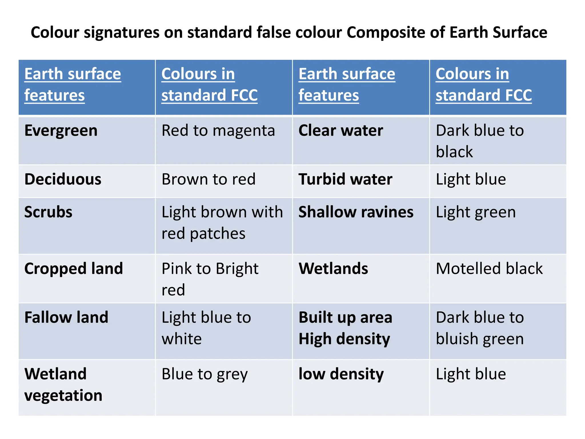 COLOUR COMPOSITES in remote sensing.pptx