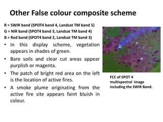 COLOUR COMPOSITES in remote sensing.pptx