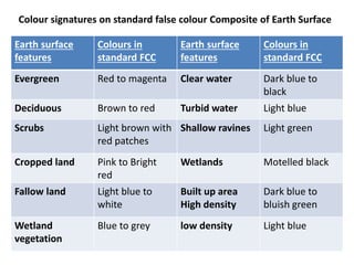 COLOUR COMPOSITES in remote sensing.pptx