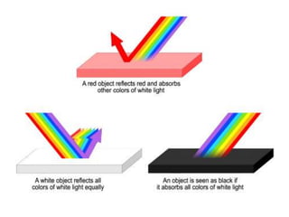 COLOUR COMPOSITES in remote sensing.pptx