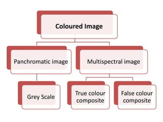 COLOUR COMPOSITES in remote sensing.pptx
