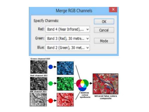 COLOUR COMPOSITES in remote sensing.pptx | Science