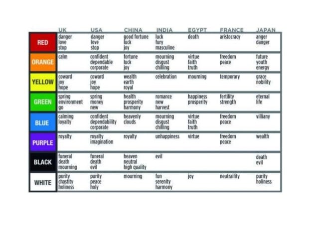 Colour connotations