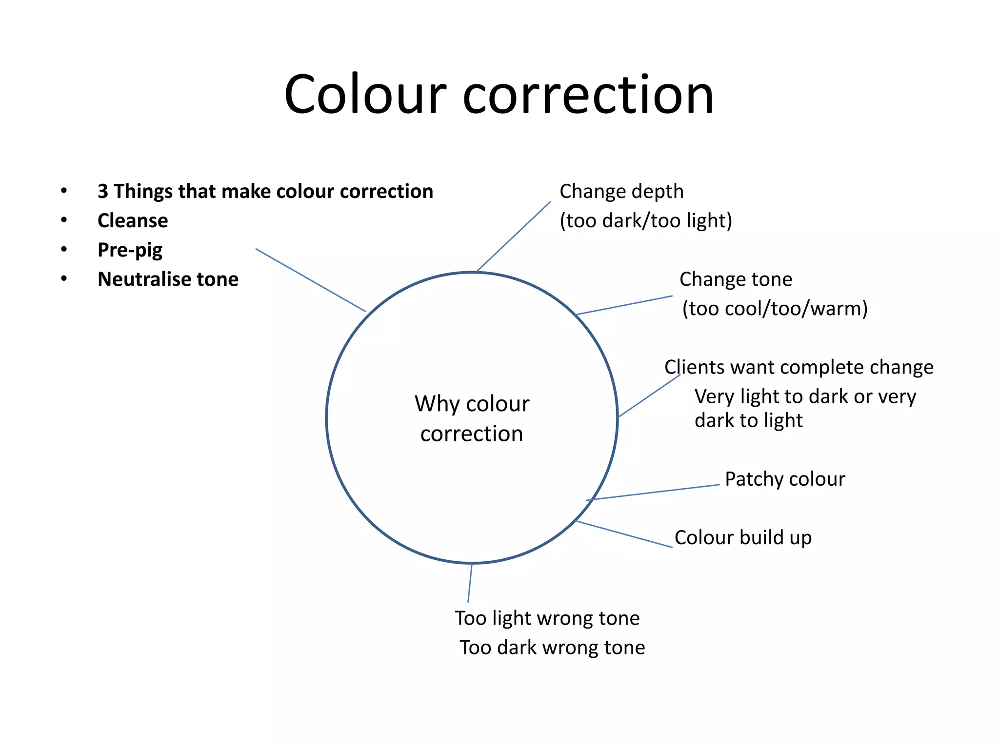 Colour correction ppt | PPTX