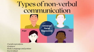 TYPES OF COMMUNICATION -VERBAL AND NON-VERBAL | PPTX