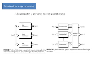 Colour image processing(fip) | PPTX