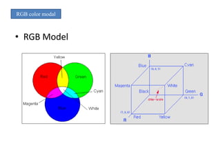 Colour image processing(fip) | PPTX