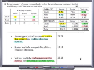 Colour in mathematics | PPT