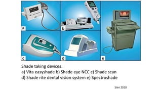 COLOUR IN DENTAL AESTHETICS | PPT