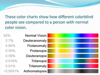 Color vision : introduction, classification, causes | PDF