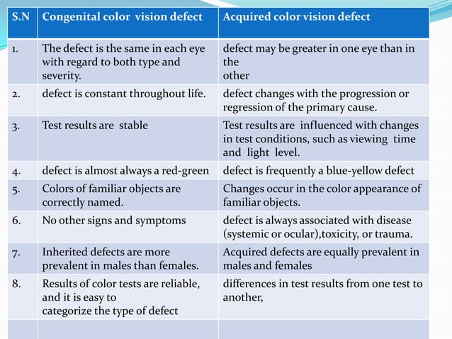 Color vision : introduction, classification, causes | PDF