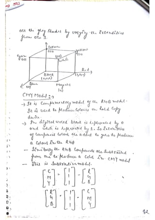 Colour models and sweep (2).pdf