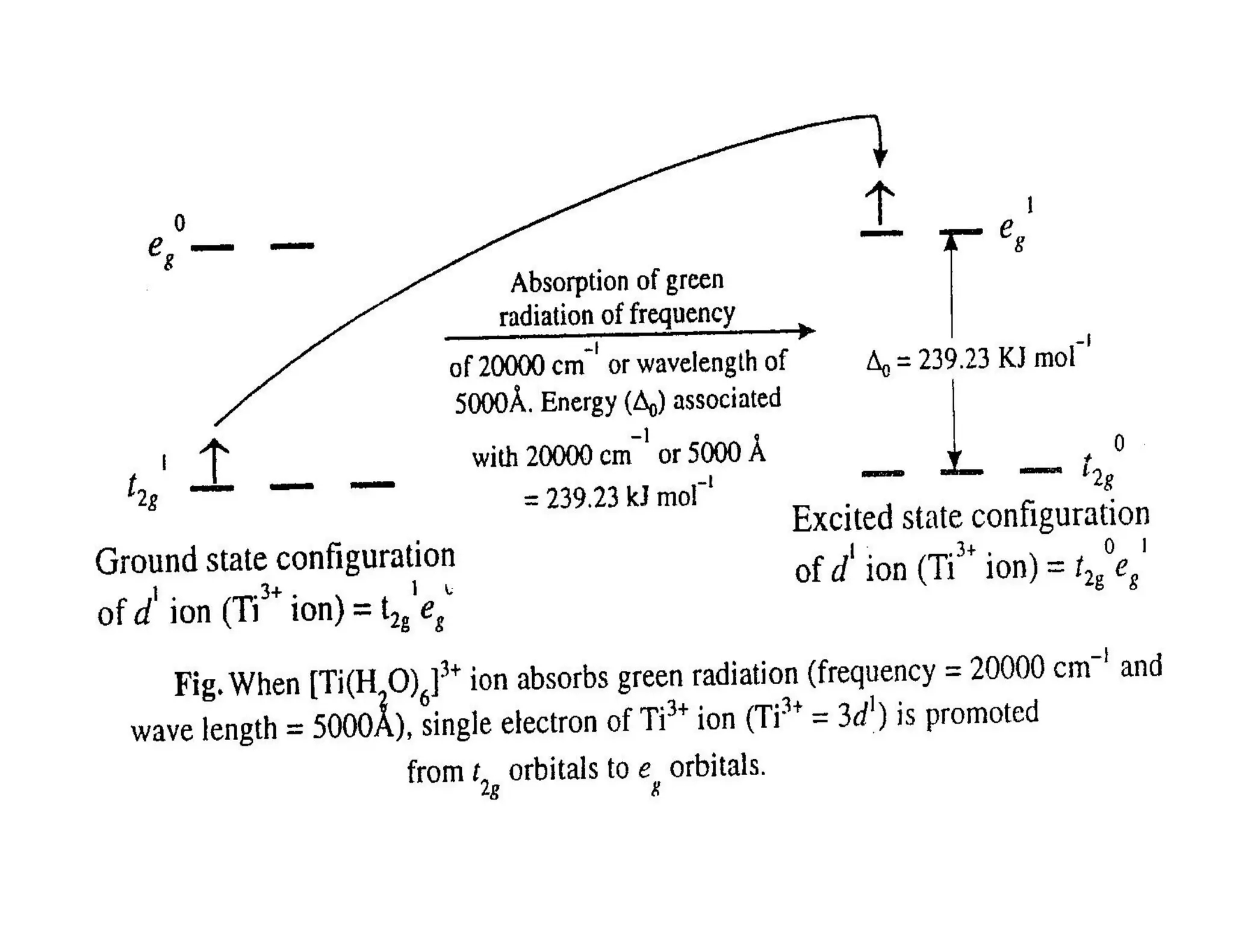 Colour of metal complexes | PDF