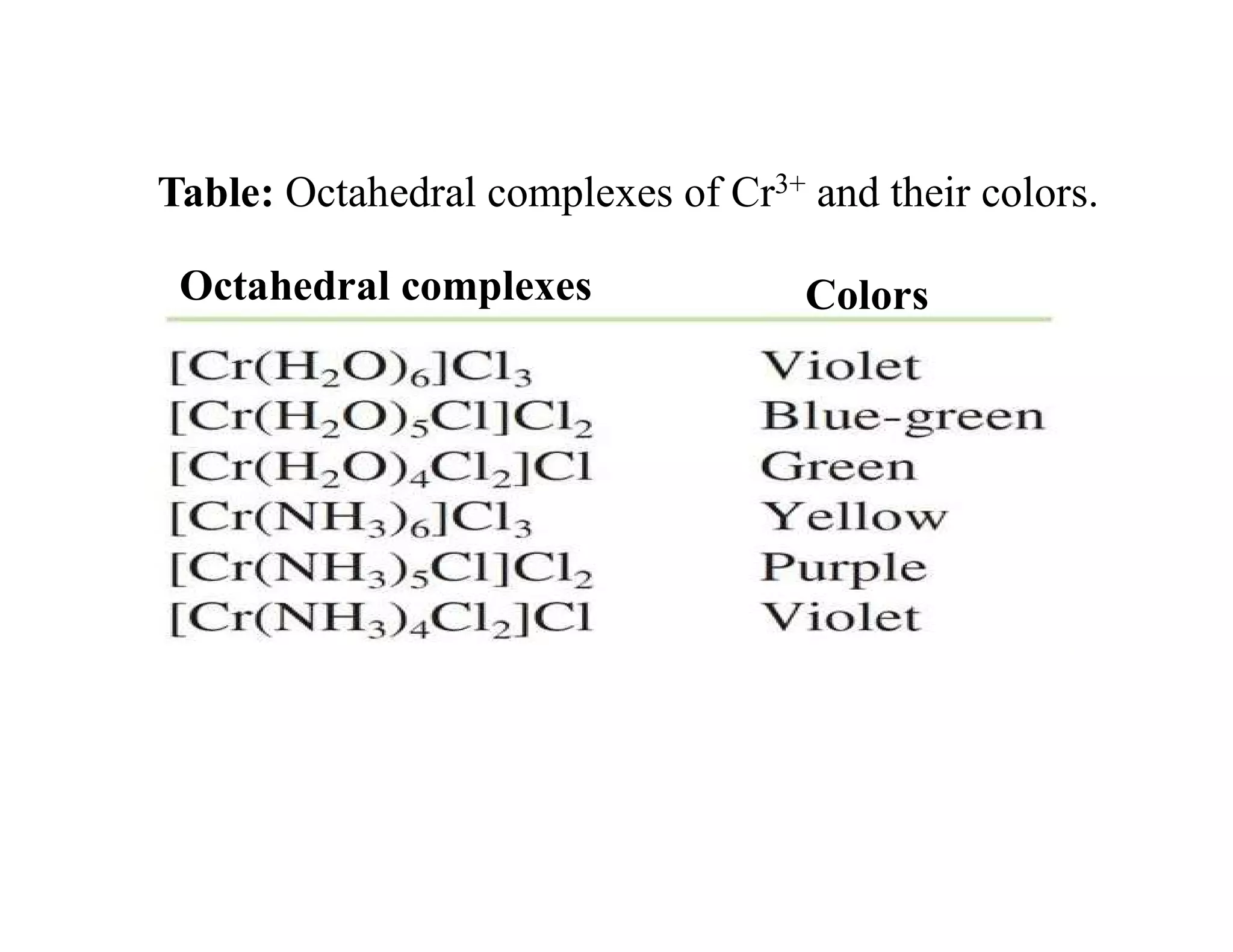 Colour of metal complexes | PDF