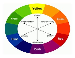 Colour of metal complexes | PDF | Chemistry | Science