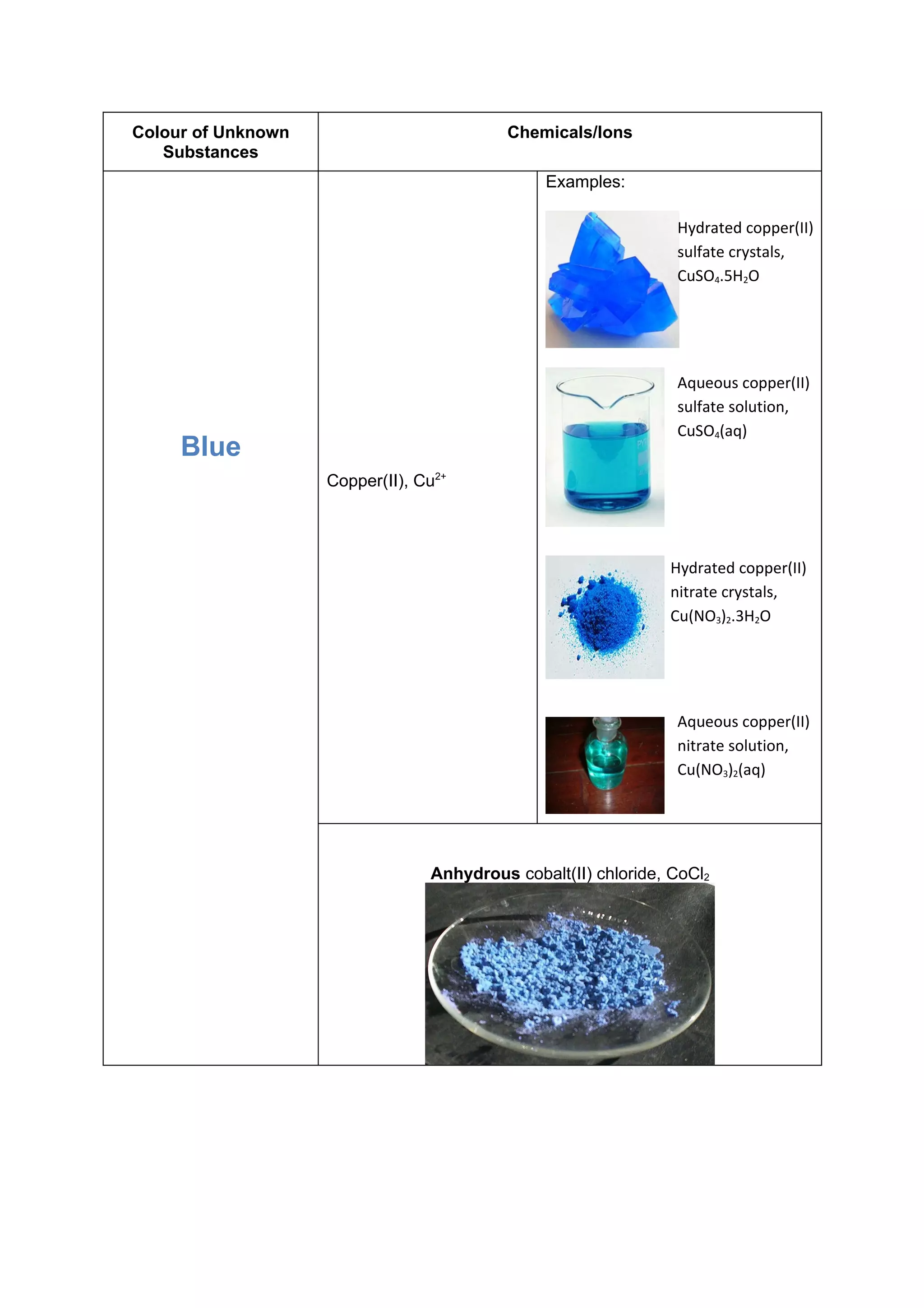 Colour Of Substances | DOC
