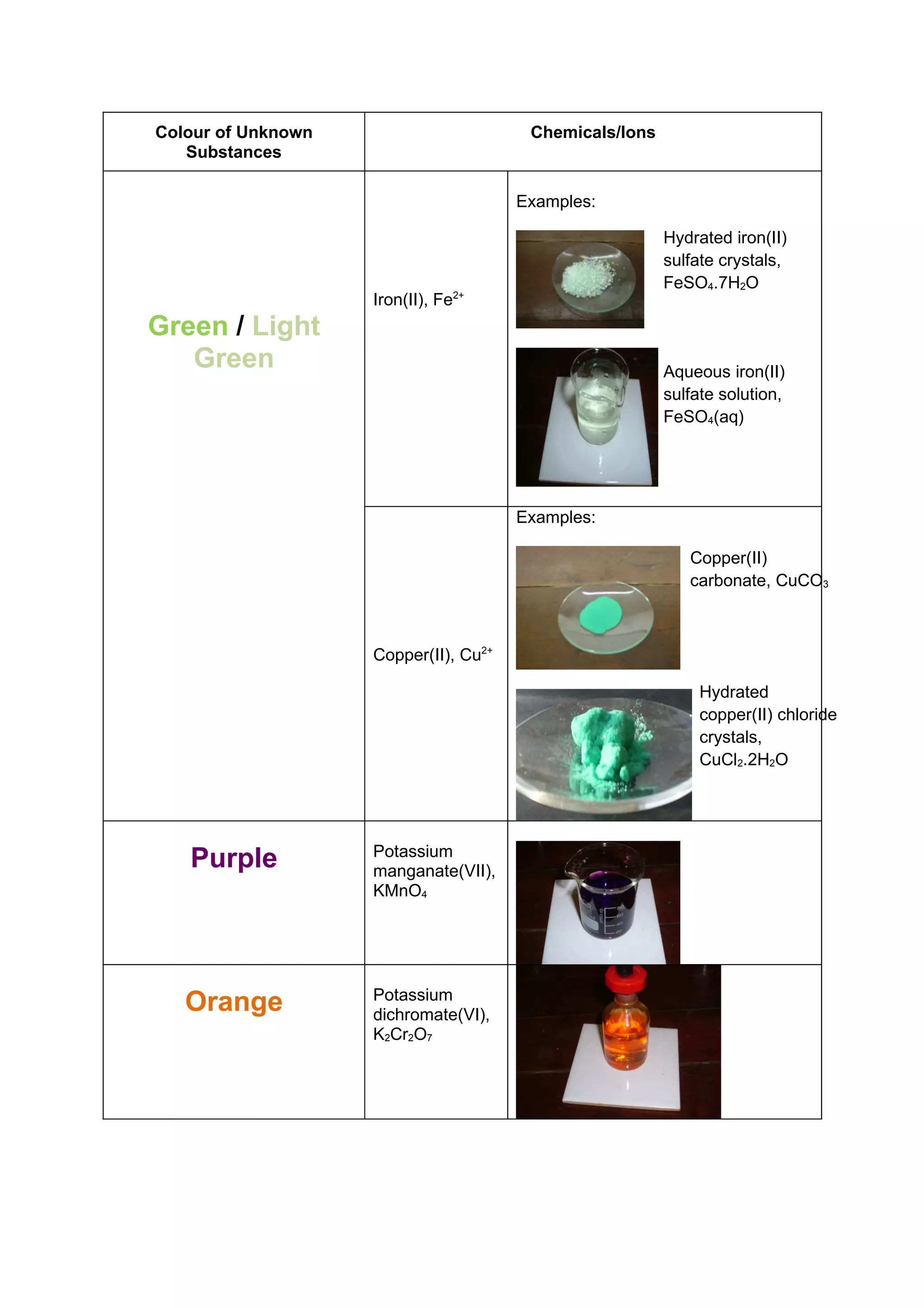 Colour Of Substances | DOC