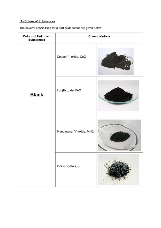 Colour Of Substances | DOC