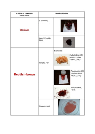 Colour Of Substances | DOC
