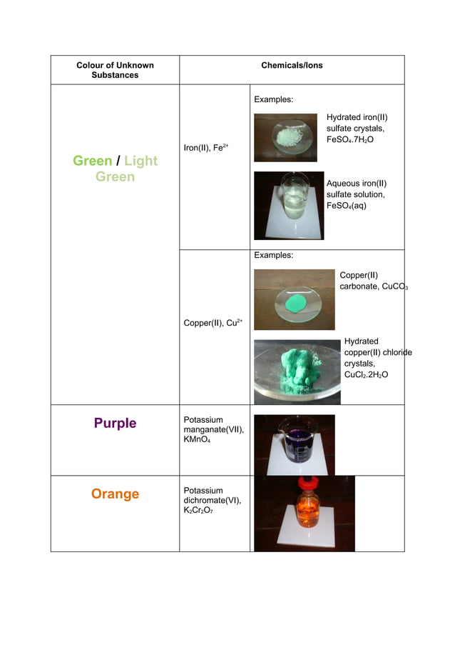 Colour Of Substances | DOC