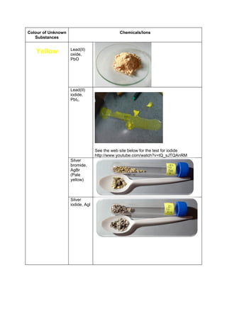 Colour Of Substances | DOC
