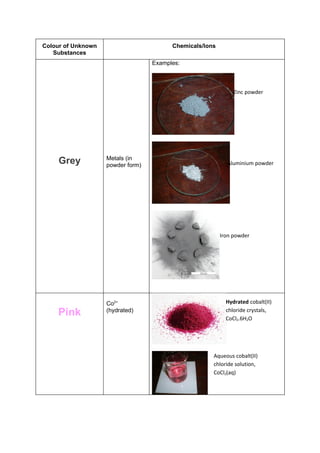 Colour Of Substances | DOC