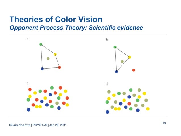 Colour perception | PDF