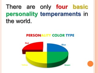COLOUR PERSONALITY | PPTX