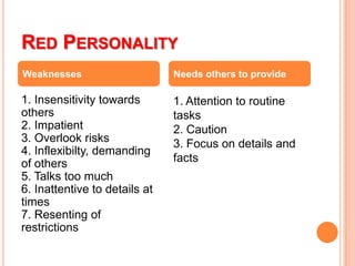 Colour Personality | PPTX