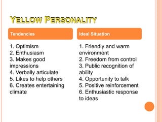 Colour Personality | PPTX